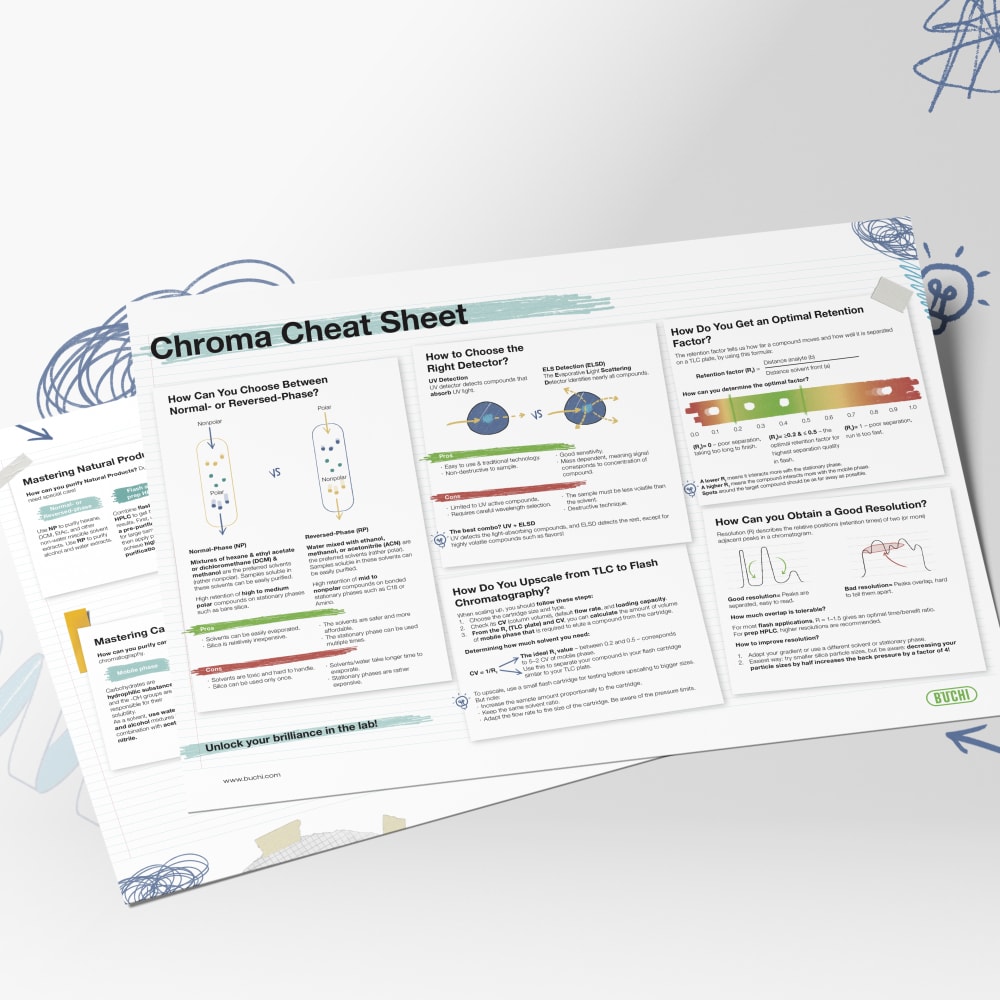 Chromatography Cheat Sheet | Buchi.com